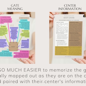 Human Design for Visual Learners, Learn How to Sight-read Human Design ...