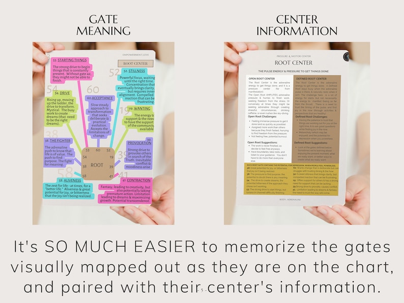 Human Design for Visual Learners, Learn How to Sight-read Human Design ...