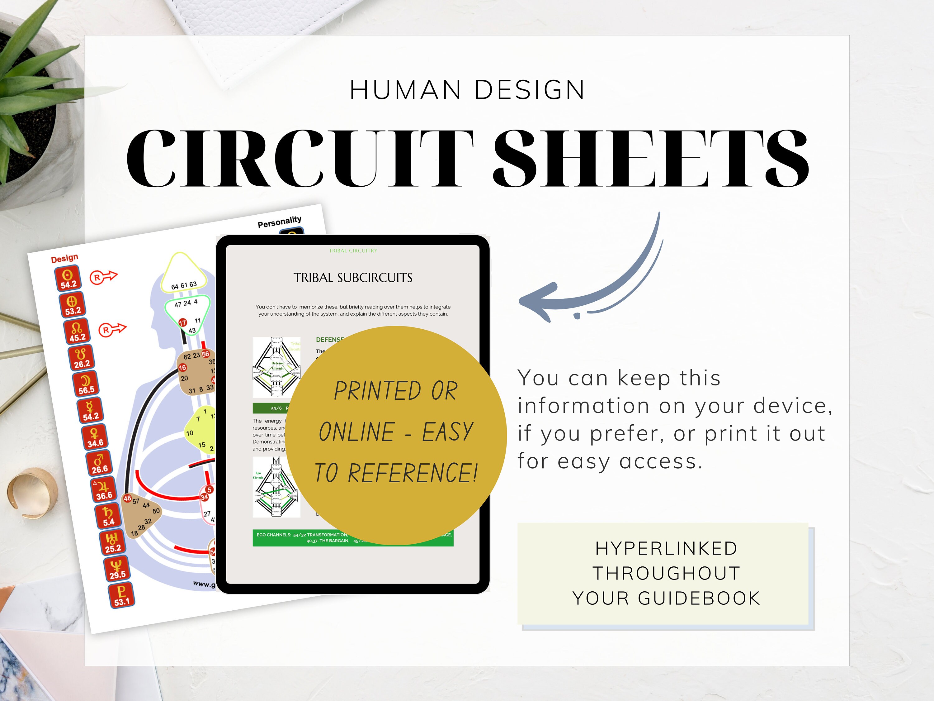 Human Design Circuitry, Human Design Chart Reading Tools, Human Design ...