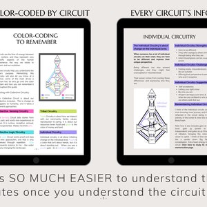 Human Design Circuitry, Human Design Chart Reading Tools, Human Design ...