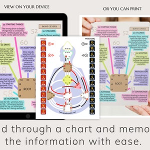 Human Design Gates Study Guide, Human Design Gates' Cheat Sheets, Human ...