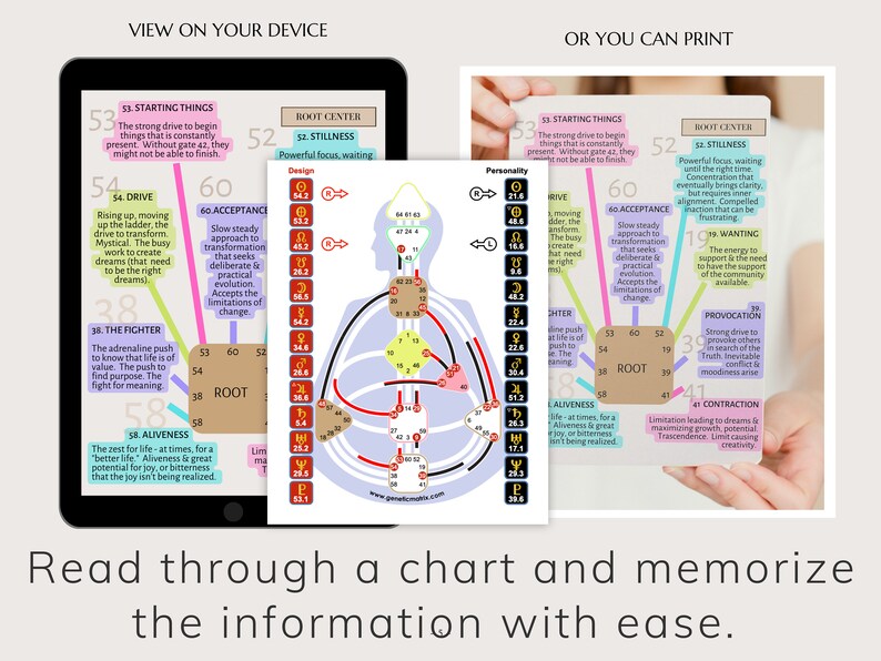 Human Design Gates Study Guide, Human Design Gates' Cheat Sheets, Human ...