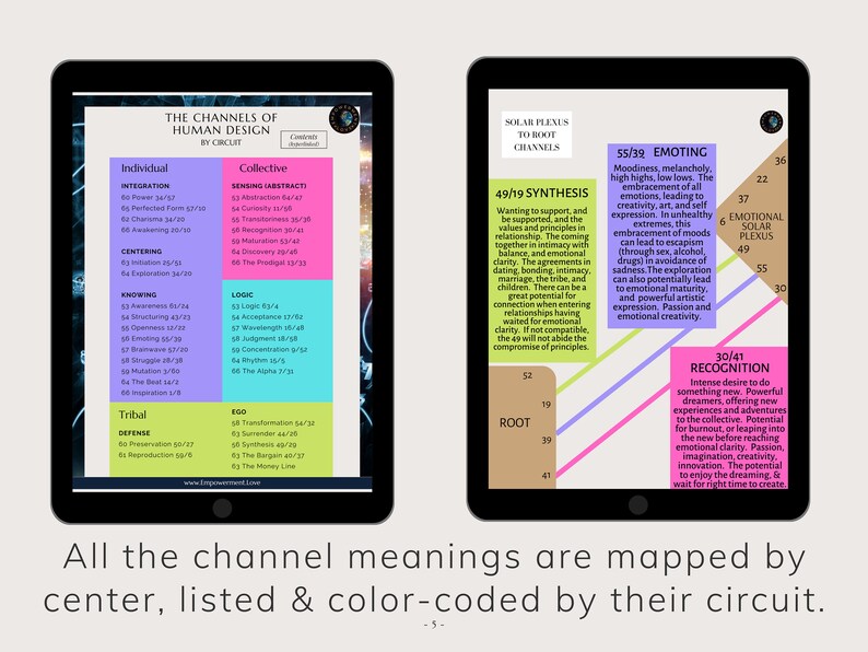 Human Design Channels, Memorization for Visual Learners, Human Design ...