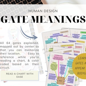 Human Design Gate Cheat Sheets, for Visual Learners, Easier to Memorize ...