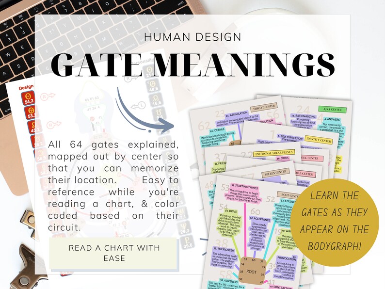 Human Design Gate Cheat Sheets, for Visual Learners, Easier to Memorize ...
