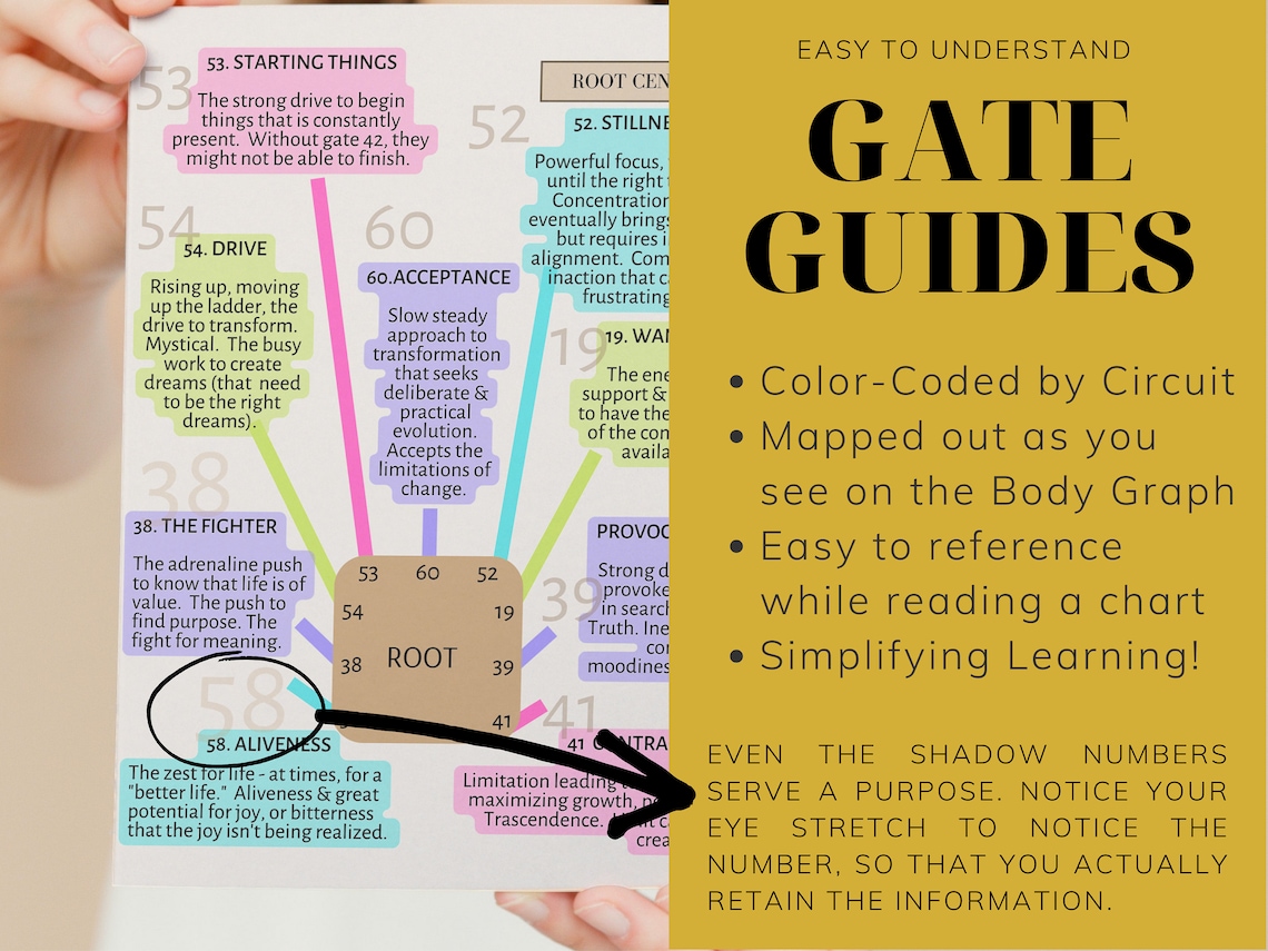 Human Design Gate Cheat Sheets, for Visual Learners, Easier to Memorize ...