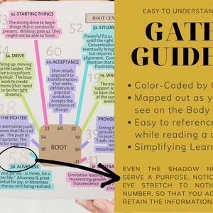 Human Design Gate Cheat Sheets, for Visual Learners, Easier to Memorize ...