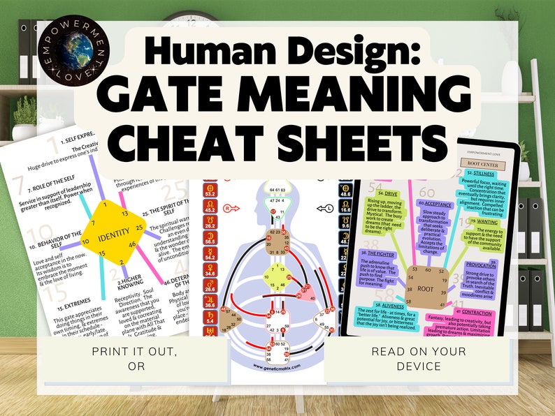 Human Design Gate Cheat Sheets, for Visual Learners, Easier to Memorize ...