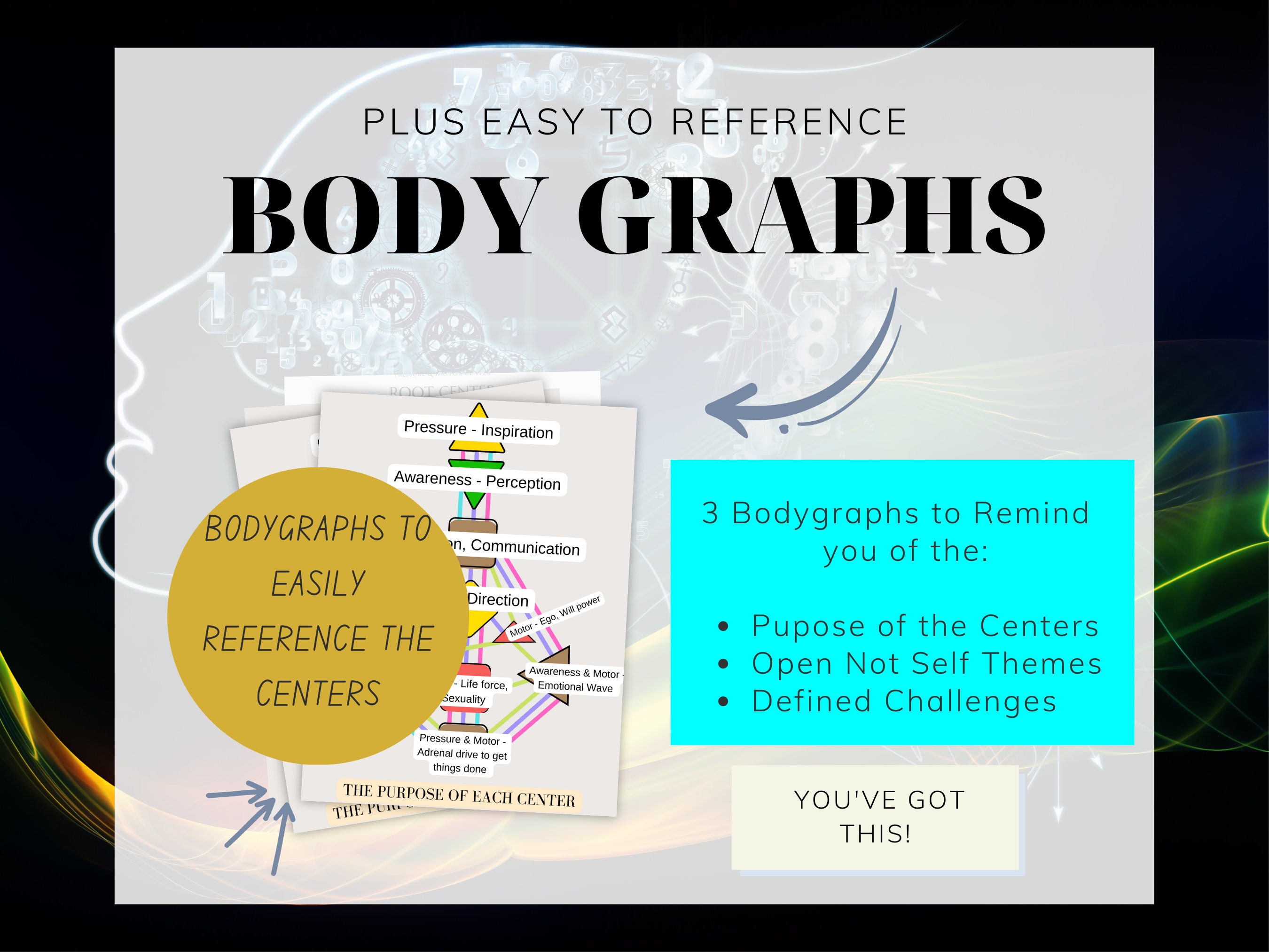 Human Design Center Study Guides, Understanding the Centers of Human ...