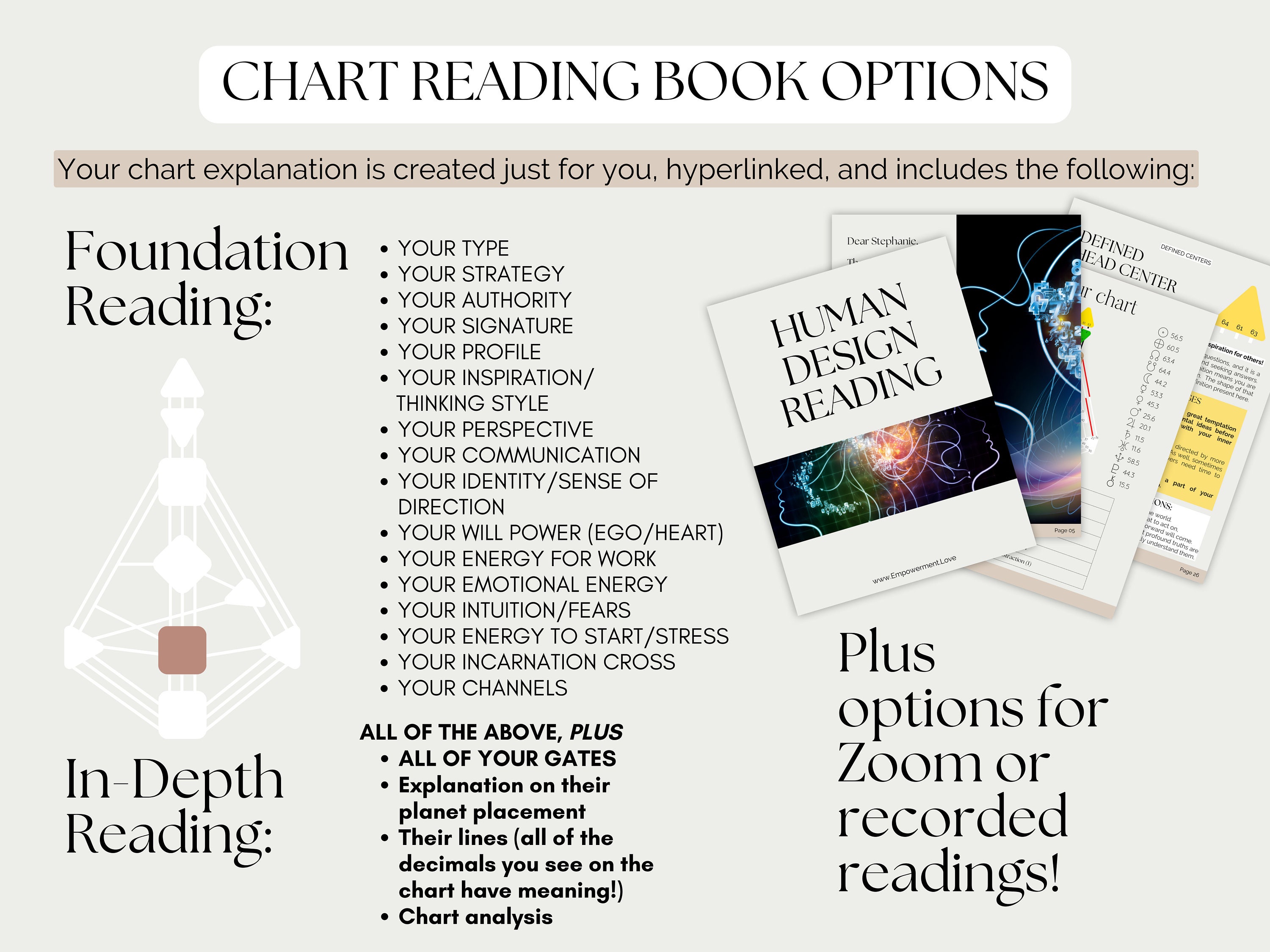 Human Design Chart Reading Book, Your Energetic Blueprint, Soul ...