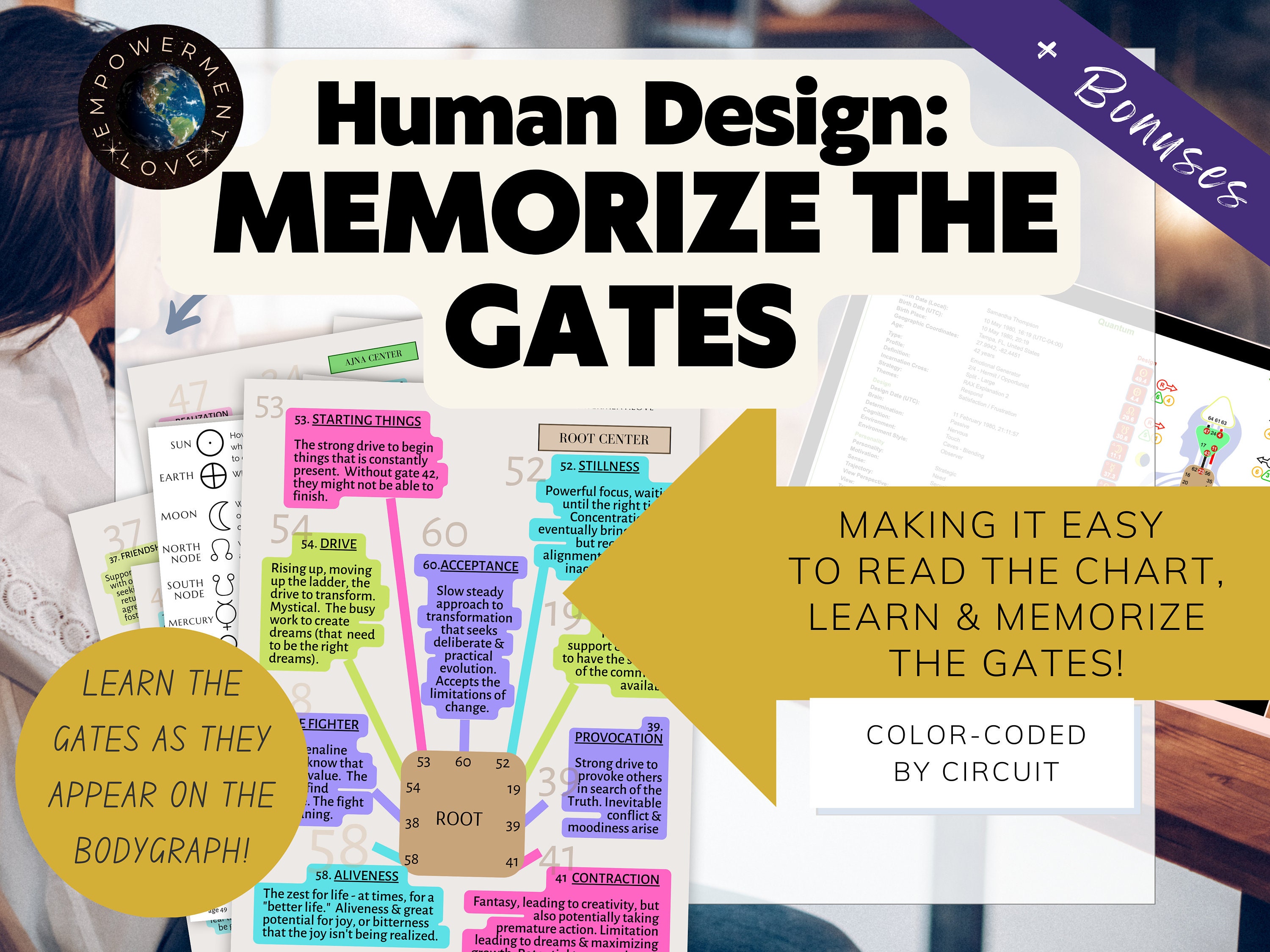 Human Design Gates Study Guide, Human Design Gates' Cheat Sheets, Human ... Human Design Gates Study Guide, Human Design Gates' Cheat Sheets, Human ...
