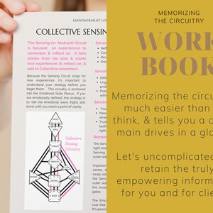 Human Design Circuitry, Human Design Chart Reading Tools, Human Design ...