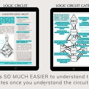 Human Design Circuitry, Human Design Chart Reading Tools, Human Design ...