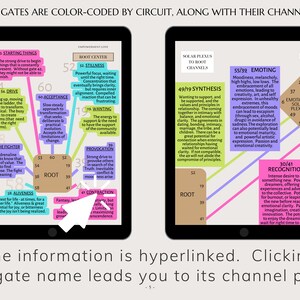 Human Design for Visual Learners, Learn How to Sight-read Human Design ...