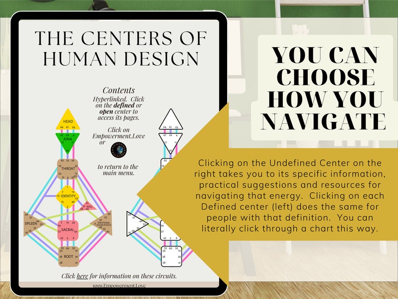 Human Design Centers Coaching Book, Empowered Chart Reading, Understand ...