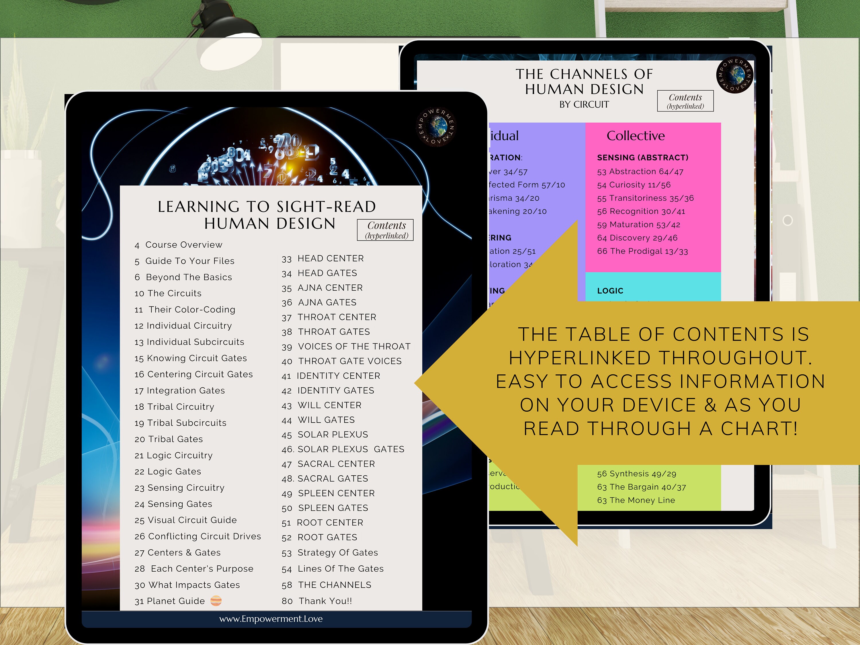 Human Design for Visual Learners, Learn How to Sight-read Human Design ...