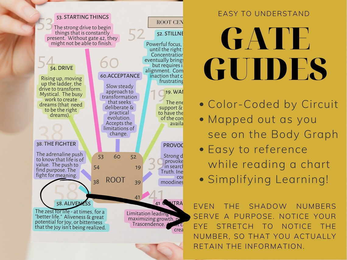 Human Design Gates Study Guide, Human Design Gates' Cheat Sheets, Human ...
