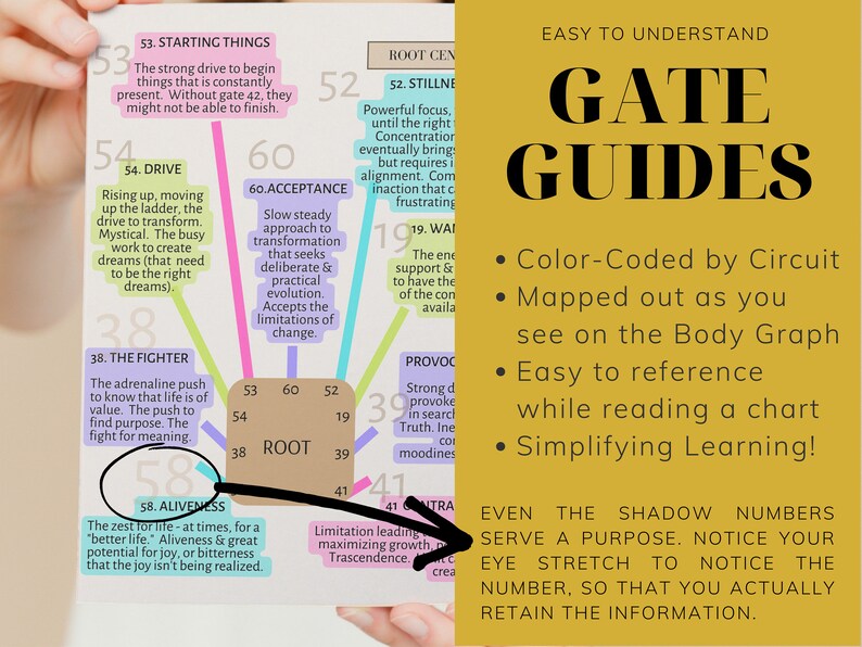 Human Design Gates Study Guide, Human Design Gates' Cheat Sheets, Human ...