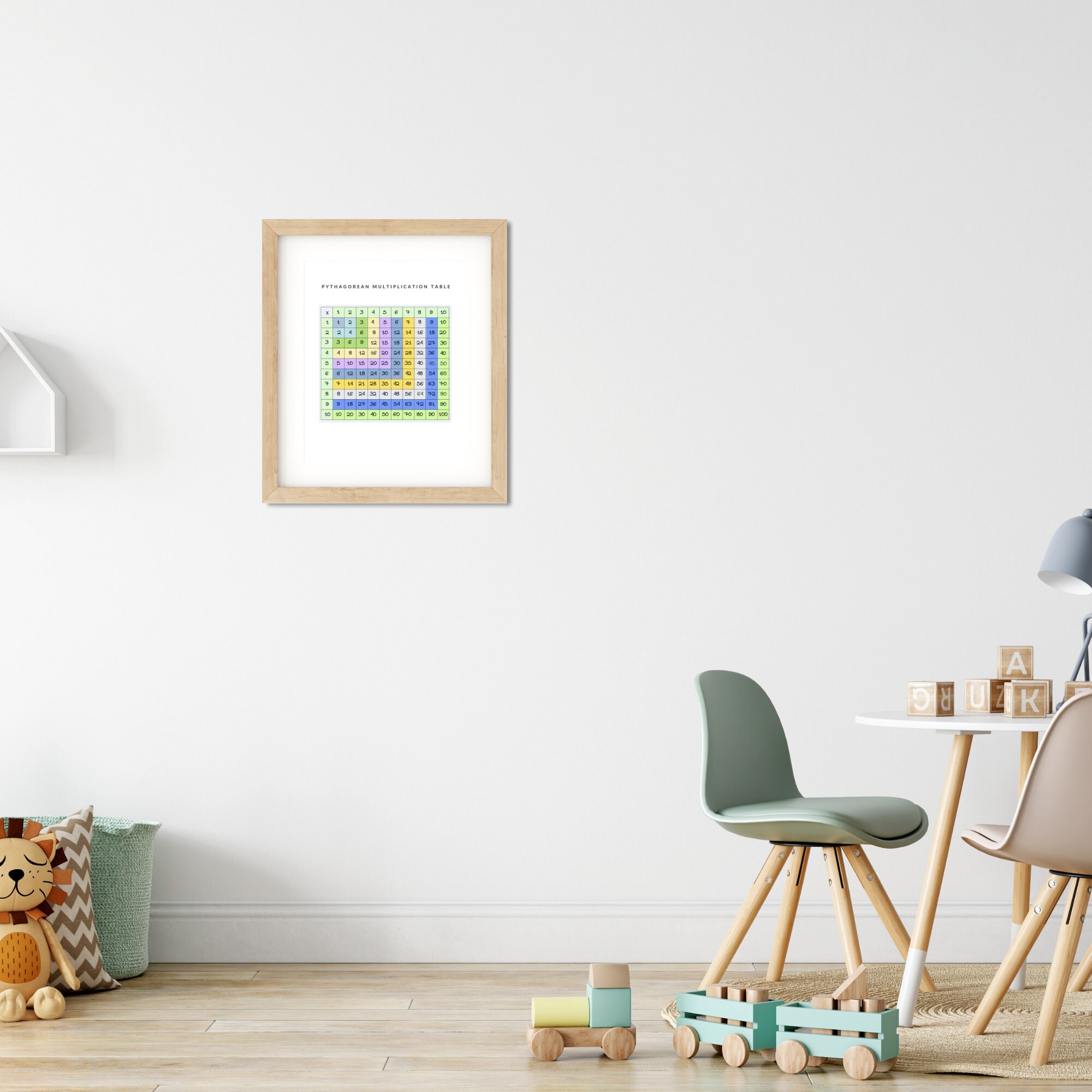 Homeschool Multiplication Table Poster, Pythagorean Table, Maths ...