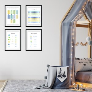 Educational Prints, Back to School Posters, Maths Poster Set, Playroom ...