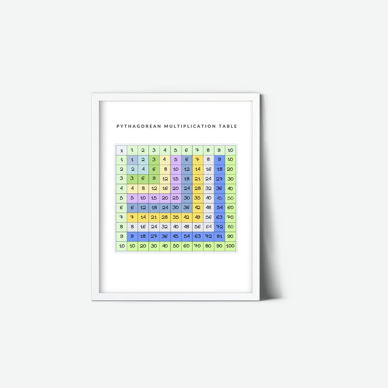 Homeschool Multiplication Table Poster, Pythagorean Table, Maths ...