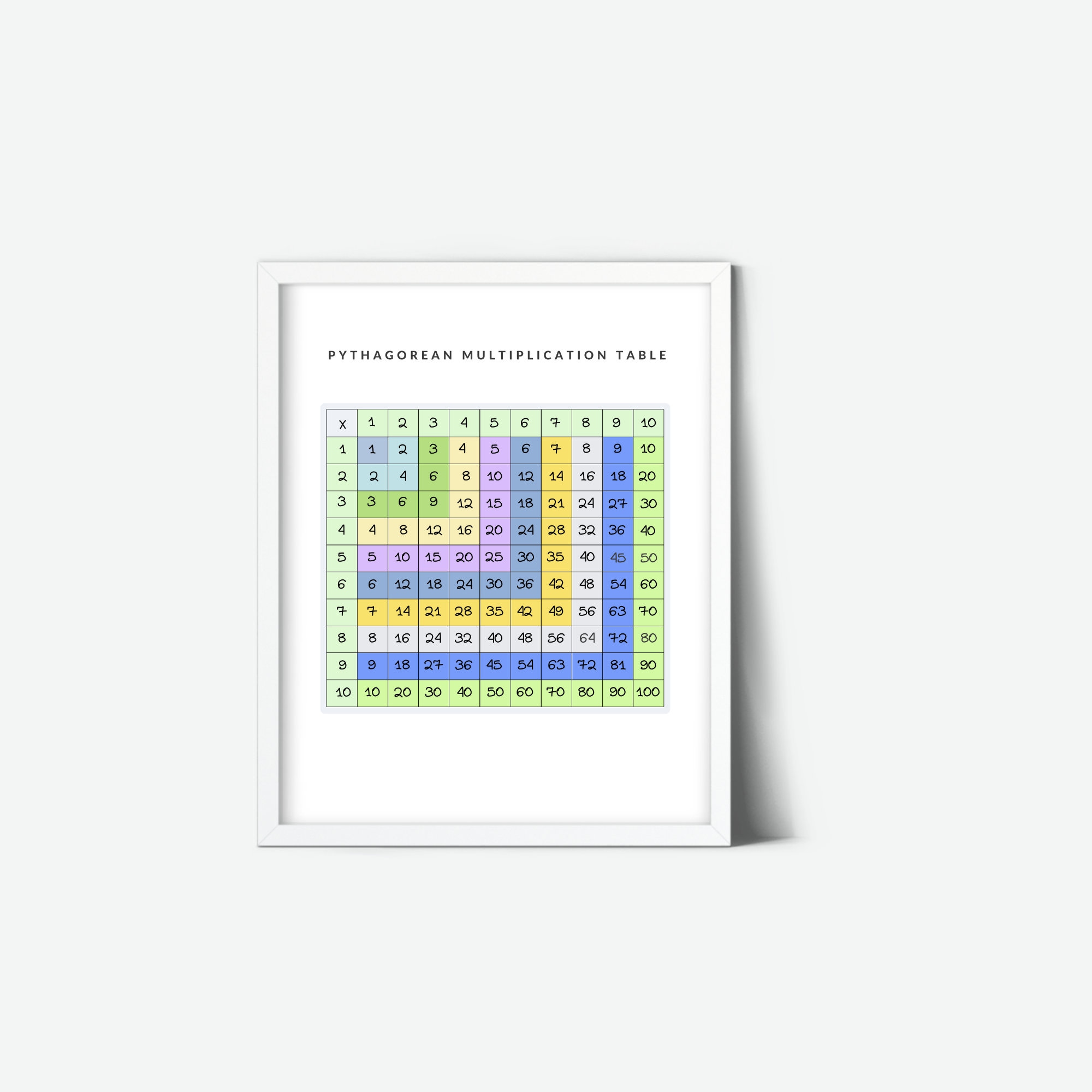 Homeschool Multiplication Table Poster, Pythagorean Table, Maths ...