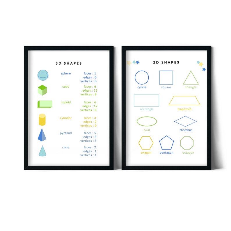 Educational Prints, Back to School Posters, Maths Poster Set, Playroom ...
