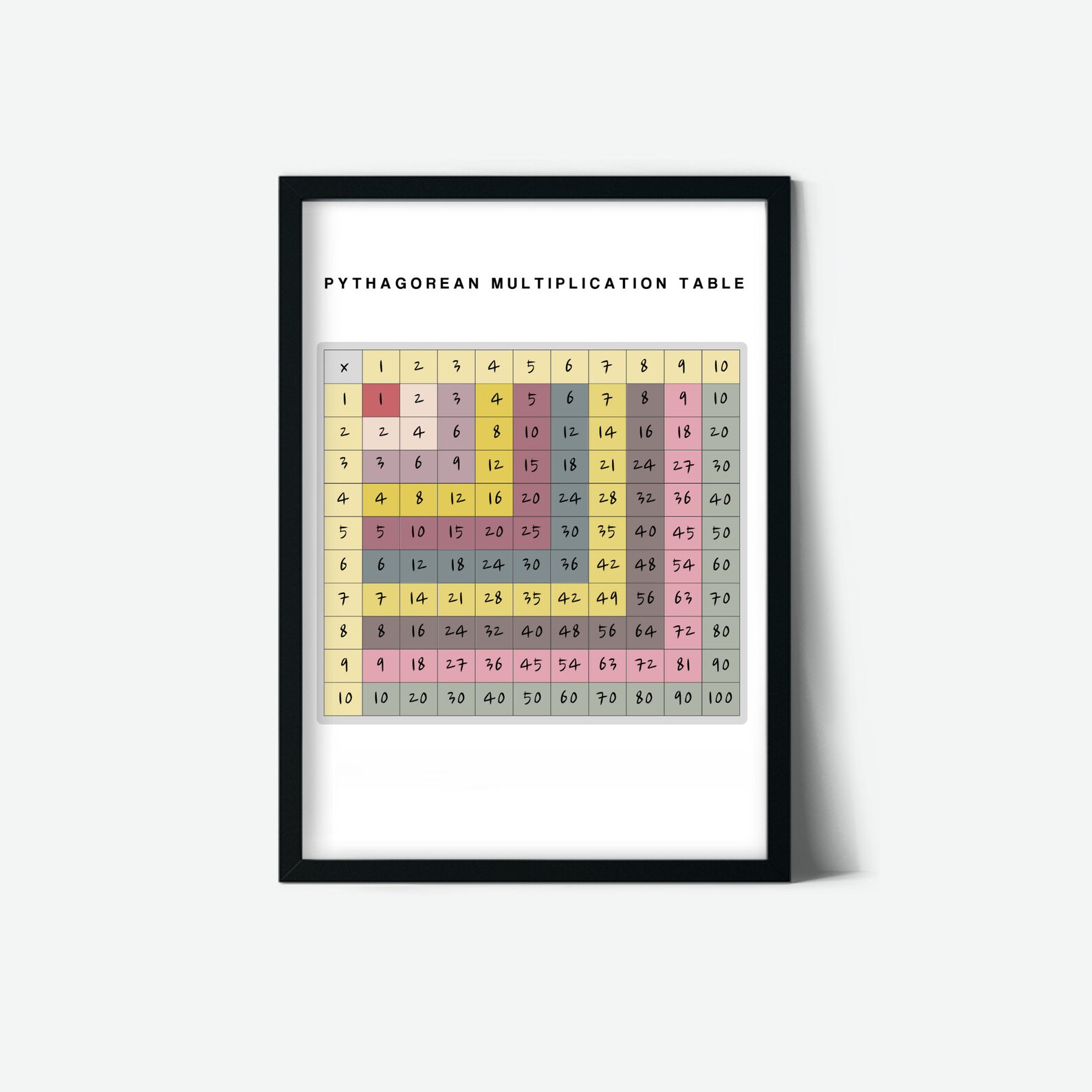 Homeschool Multiplication Table Poster, Pythagorean Table, Maths ...