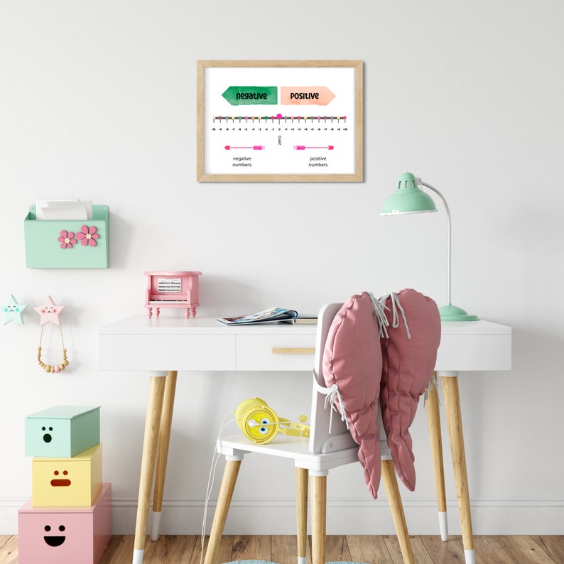 Math Poster, Maths Educational Print, Positive and Negative Numbers ...