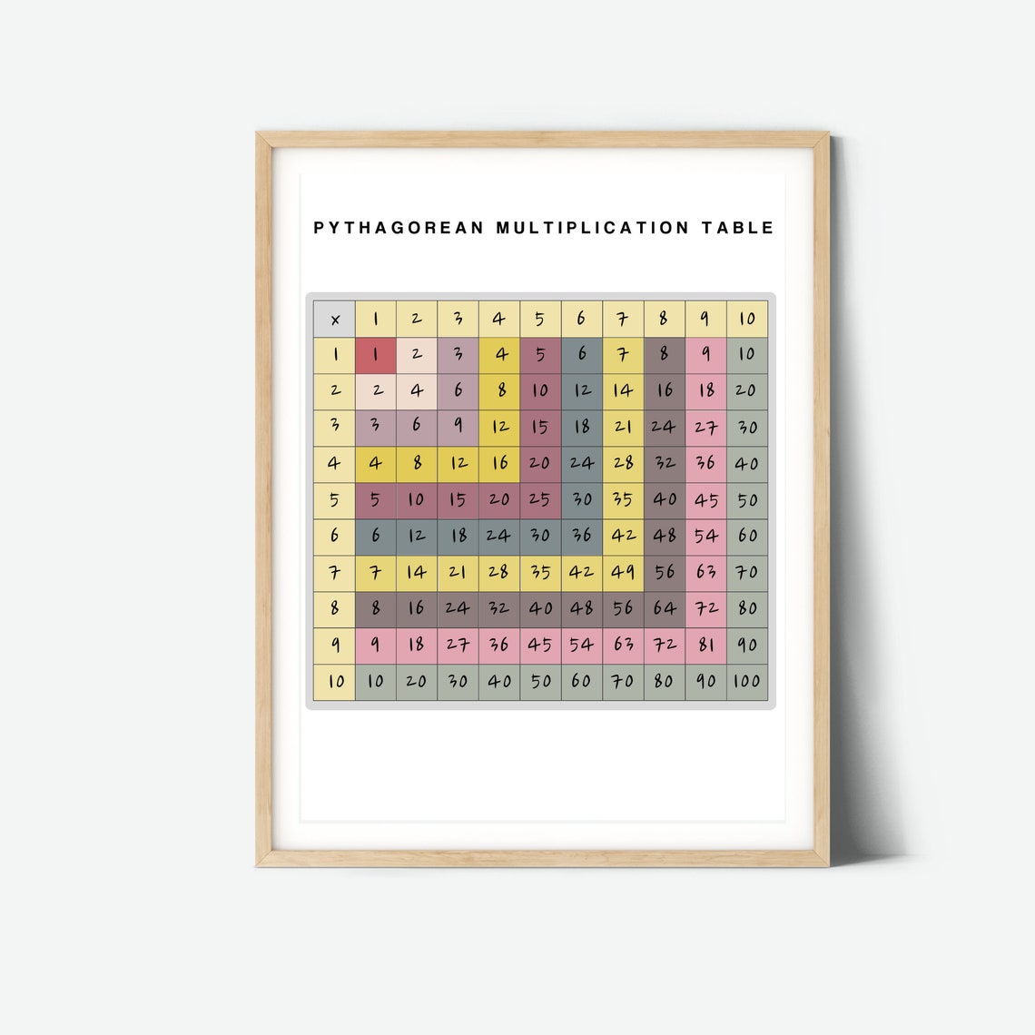 Homeschool Multiplication Table Poster, Pythagorean Table, Maths ...