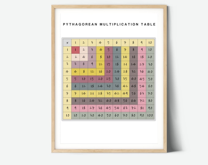 Pythagorean Table, Multiplication Table, 10 X 10 Cm, Math Help - Etsy ...