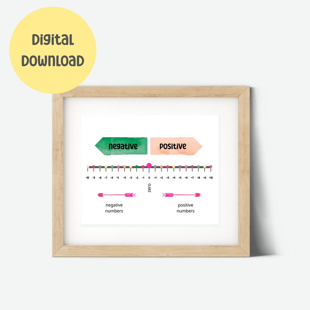 Math Poster, Maths Educational Print, Positive and Negative Numbers ...