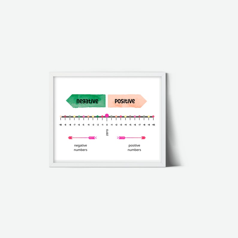 Math Poster, Maths Educational Print, Positive and Negative Numbers ...