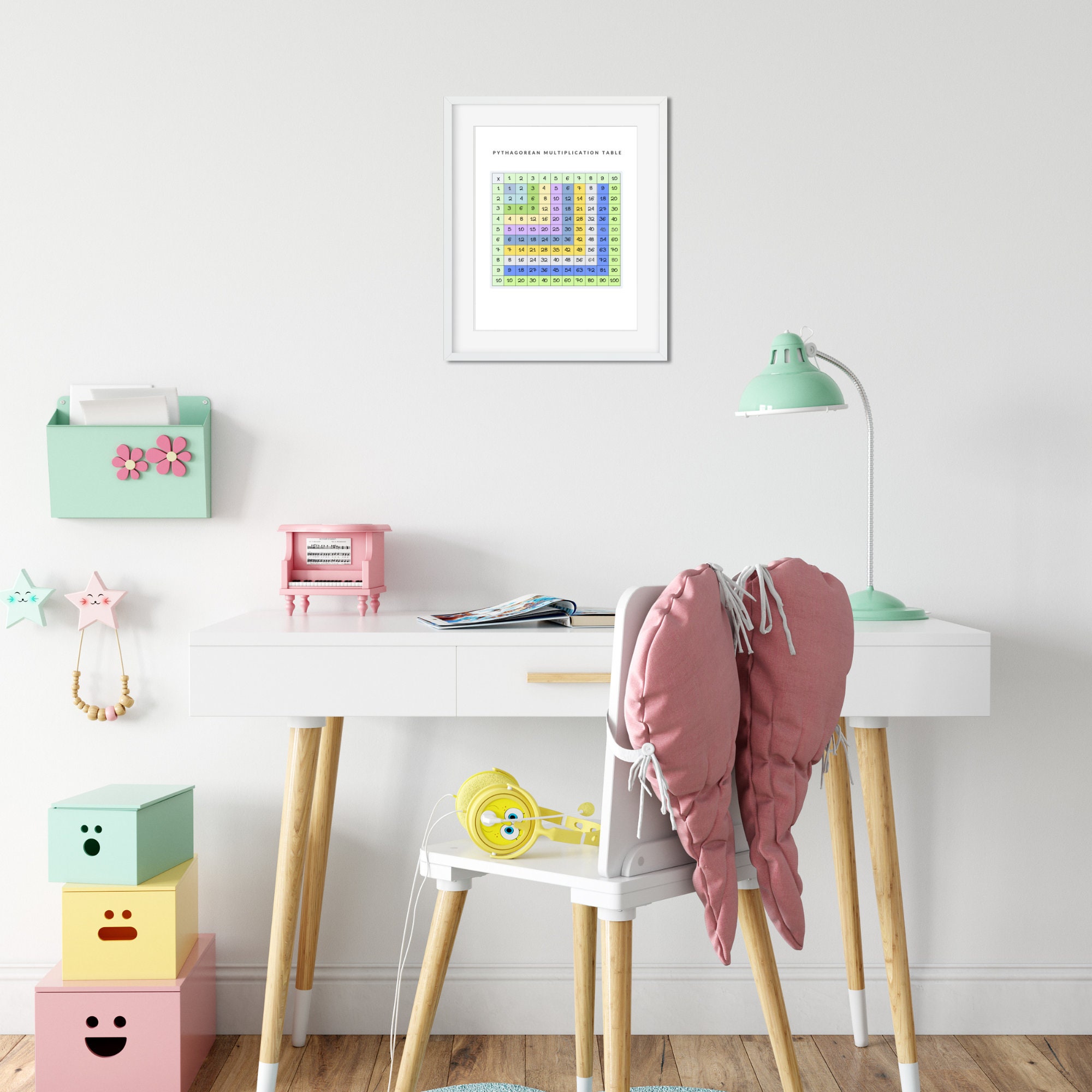 Homeschool Multiplication Table Poster Pythagorean Table - Etsy