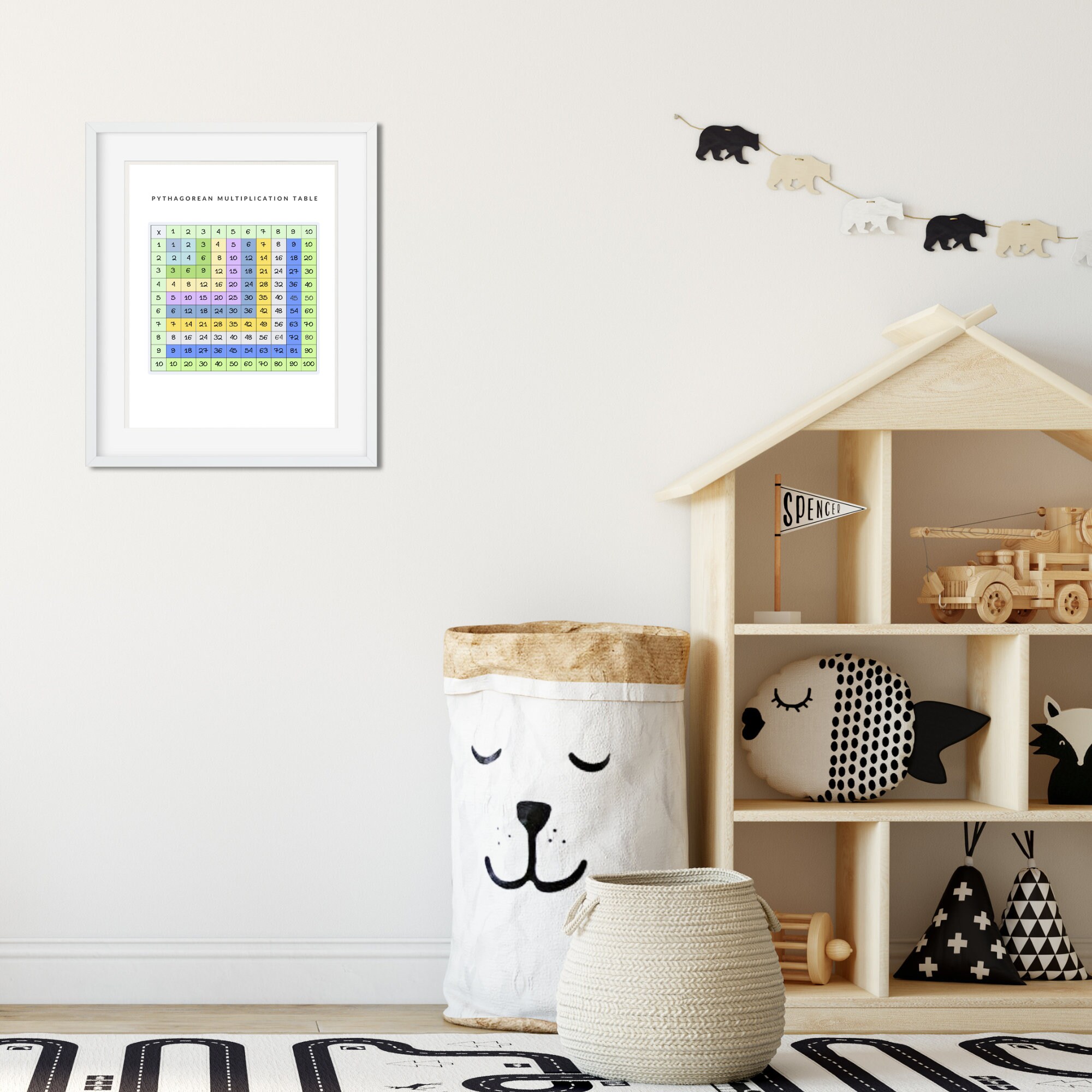 Homeschool Multiplication Table Poster Pythagorean Table - Etsy