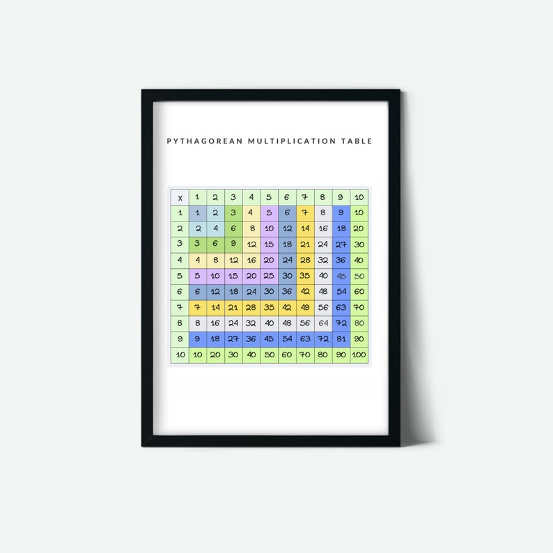 Homeschool Multiplication Table Poster, Pythagorean Table, Maths ...