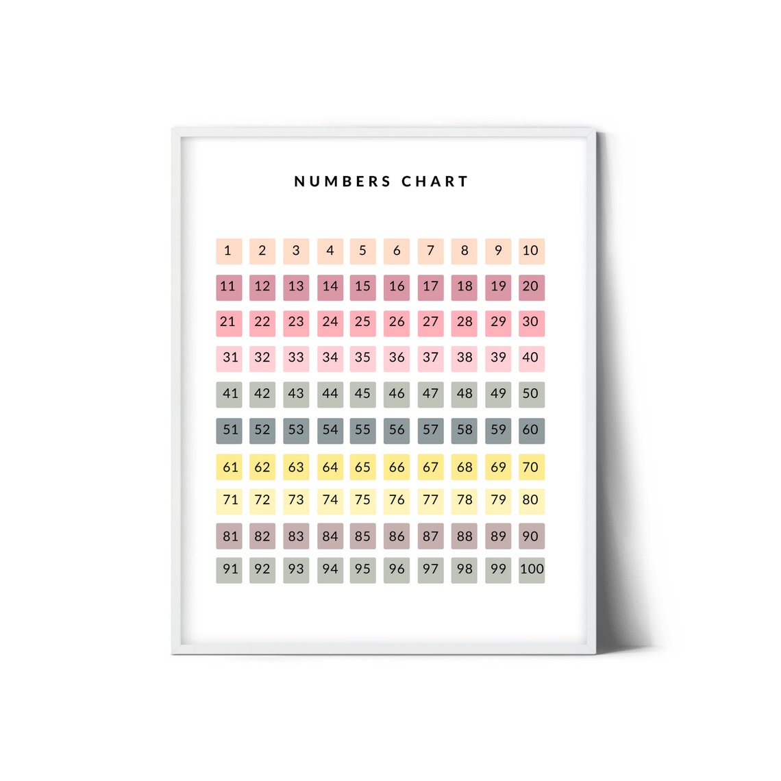 Homeschool Printables, Educational Prints, Maths Poster Set, Playroom ...