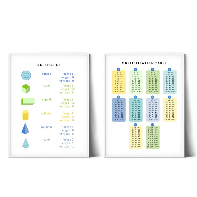 Educational Prints, Back to School Posters, Maths Poster Set, Playroom ...