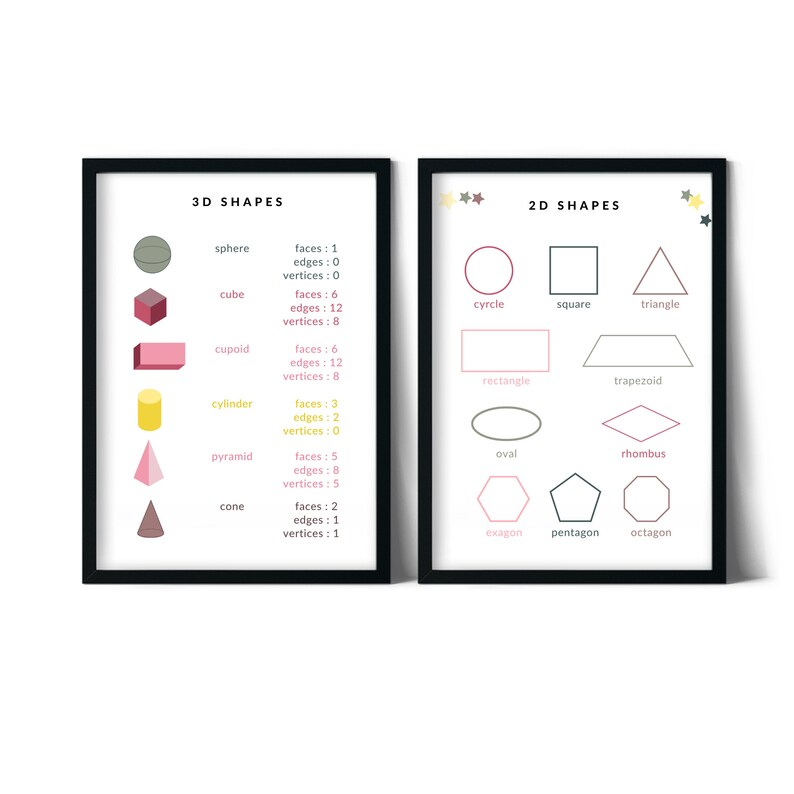 Homeschool Printables, Educational Prints, Maths Poster Set, Playroom ...