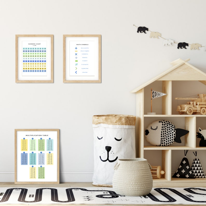 Educational Prints, Back to School Posters, Maths Poster Set, Playroom ...