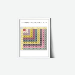 Homeschool Multiplication Table Poster, Pythagorean Table, Maths ...