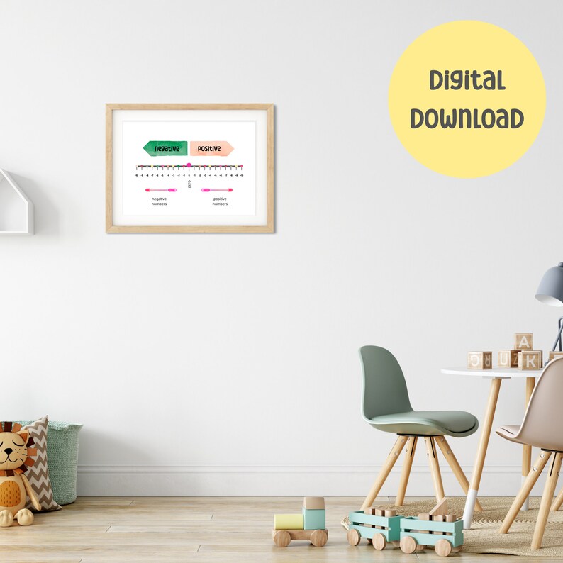 Math Poster, Maths Educational Print, Positive and Negative Numbers ...