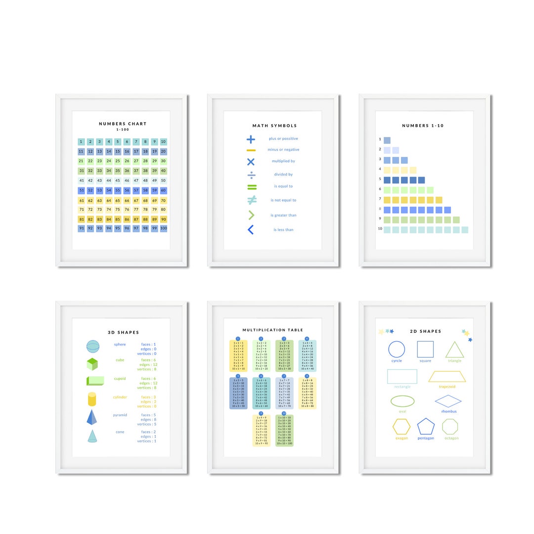Educational Prints, Back to School Posters, Maths Poster Set, Playroom ...
