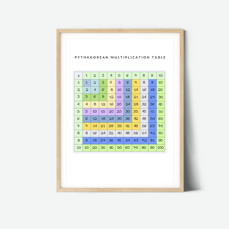 Homeschool Multiplication Table Poster, Pythagorean Table, Maths ...