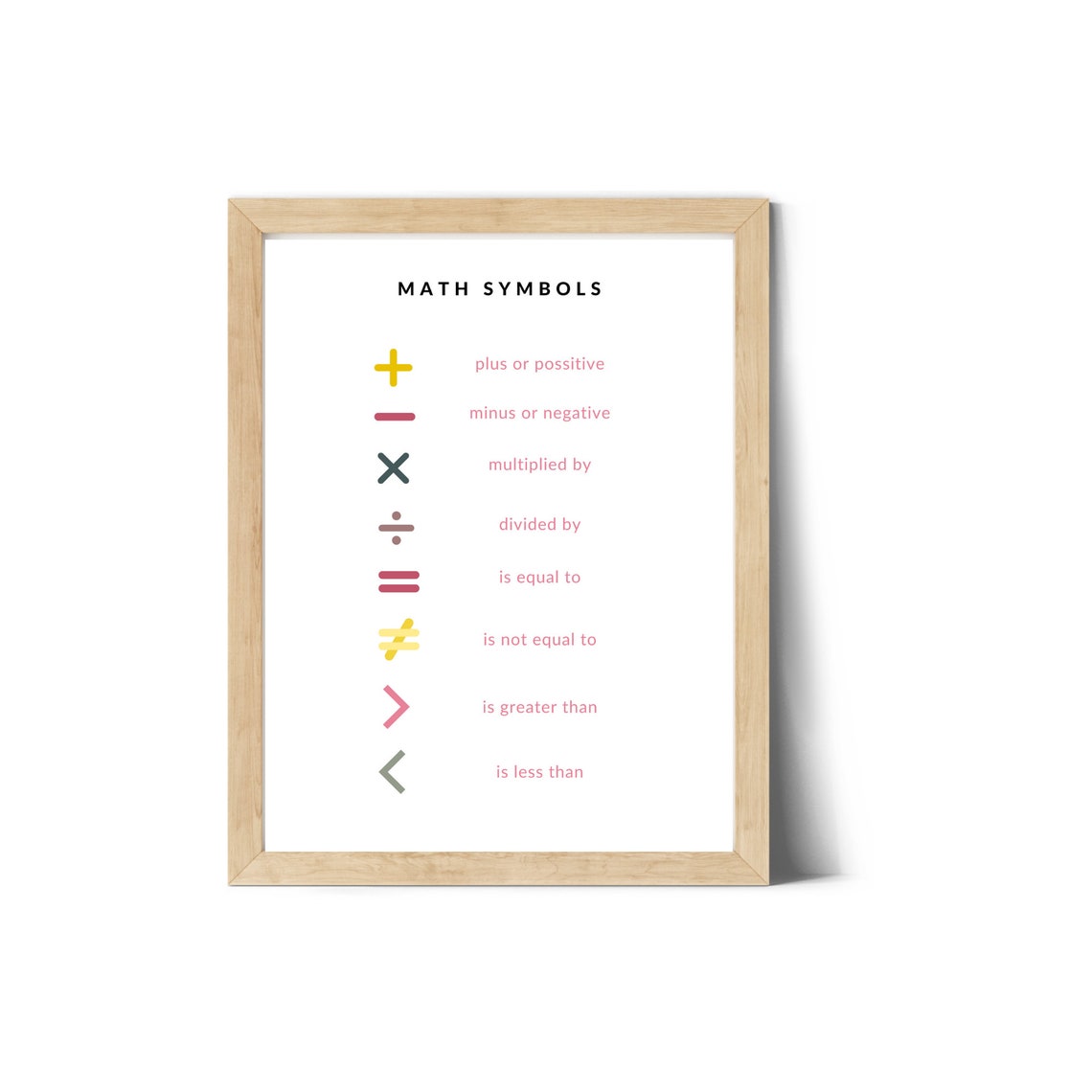 Homeschool Printables, Educational Prints, Maths Poster Set, Playroom ...