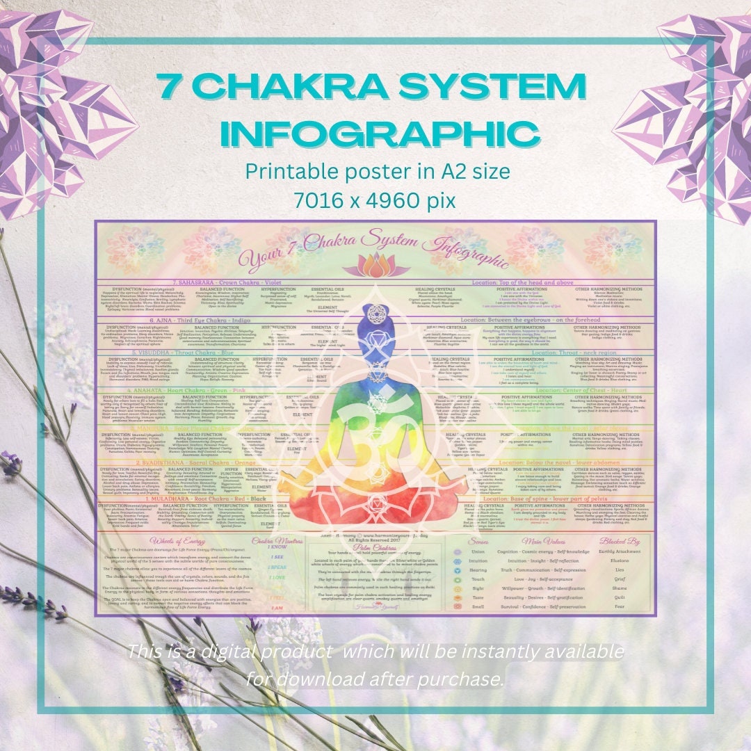 7 Chakra System Infographic, Chakra Chart, Harmonize Yourself Today ...