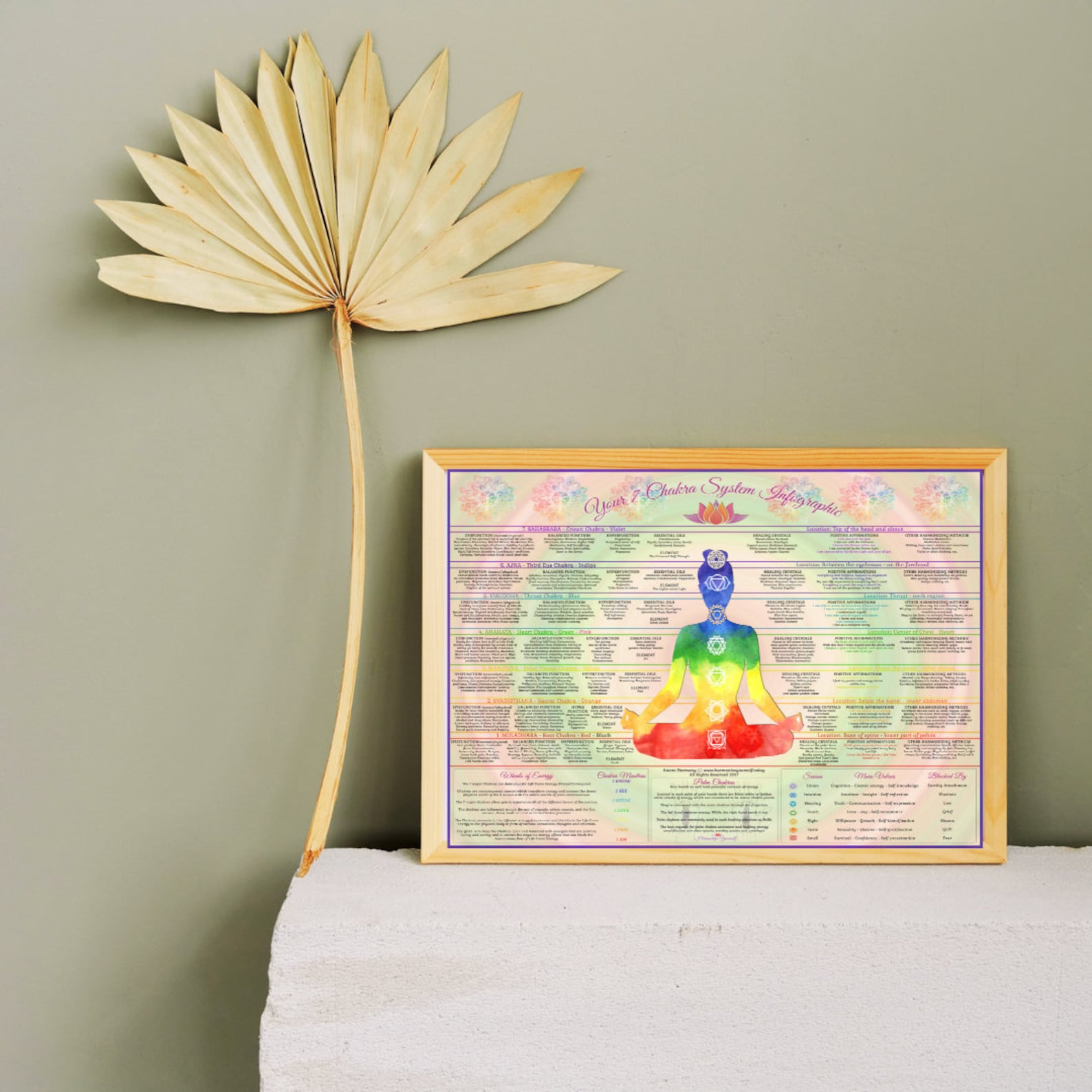 7 Chakra System Infographic, Chakra Chart, Harmonize Yourself Today ...