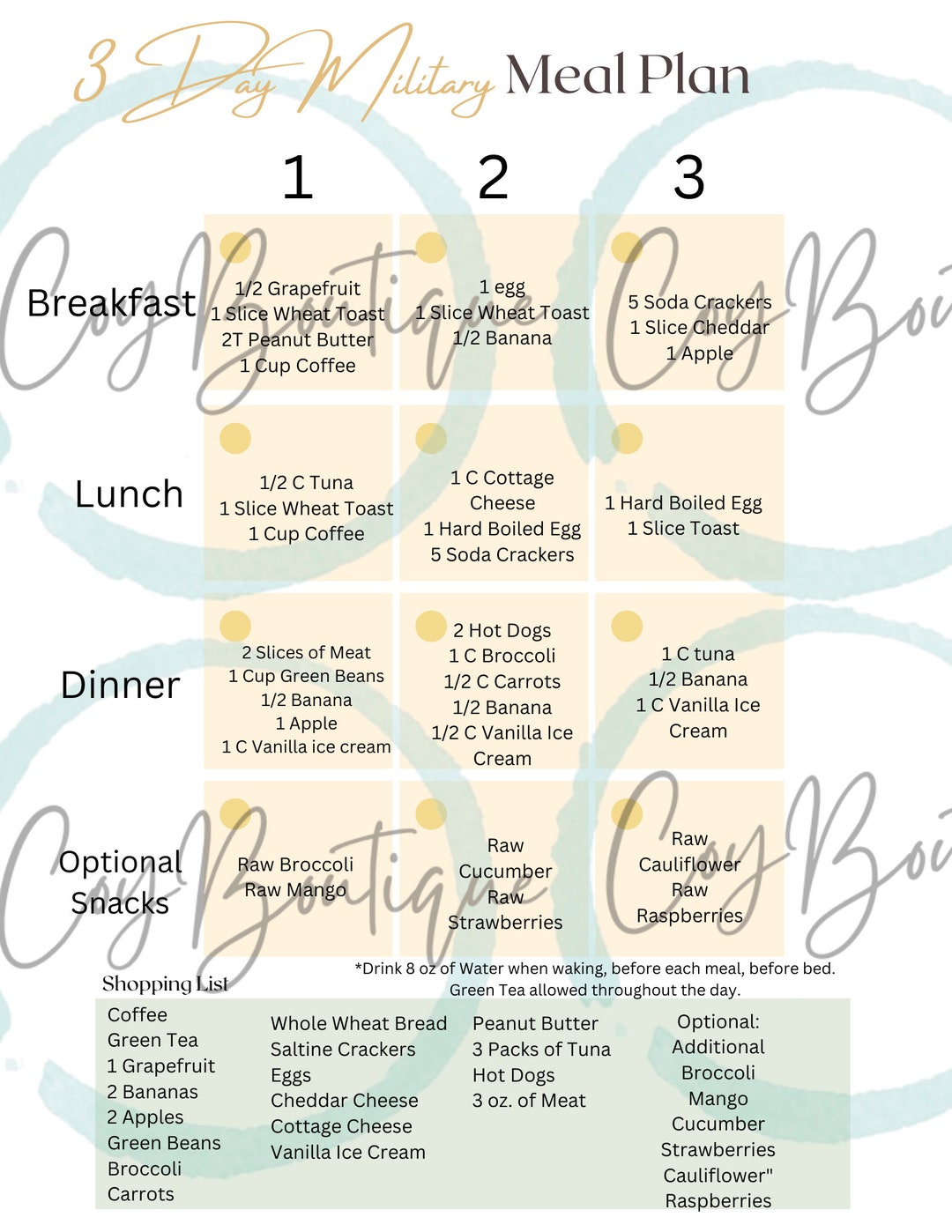 3 Days Military Diet to Follow, Weight Loss Diet, 3 Days Diet to Follow ...