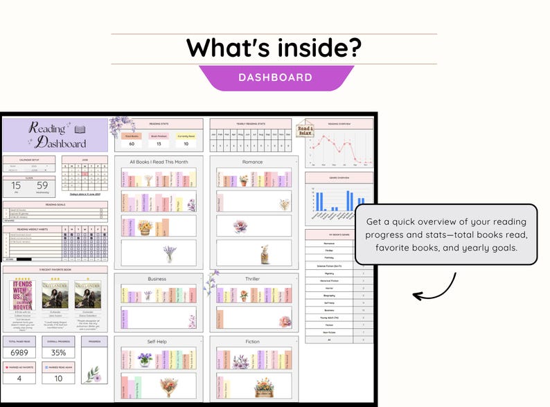 Reading Tracker Google Sheets Template| Digital Reading Journal ...