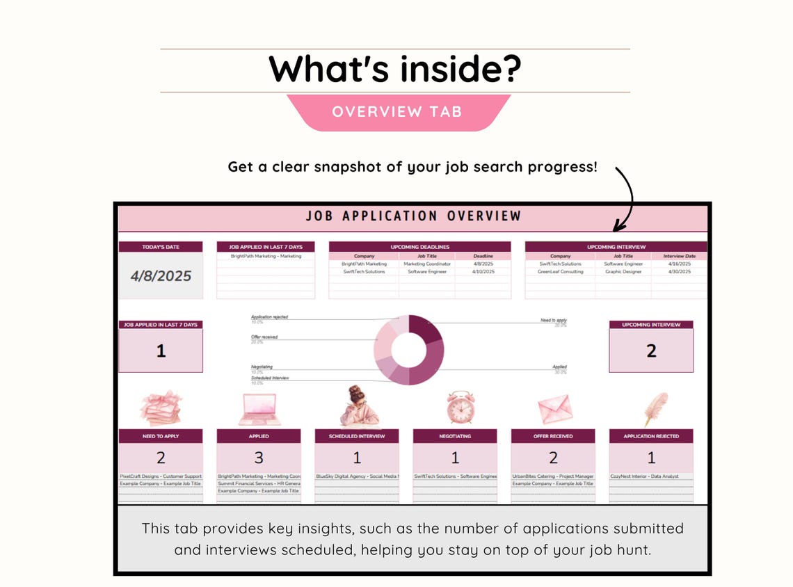 Job Application Tracker Spreadsheet | Job Tracker Google Sheet | Job ...